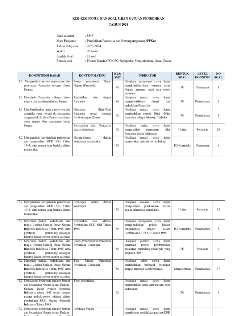 KISI-KISI USP PPKN TAHUN 2023-2024 | PDF | Sains & Matematika