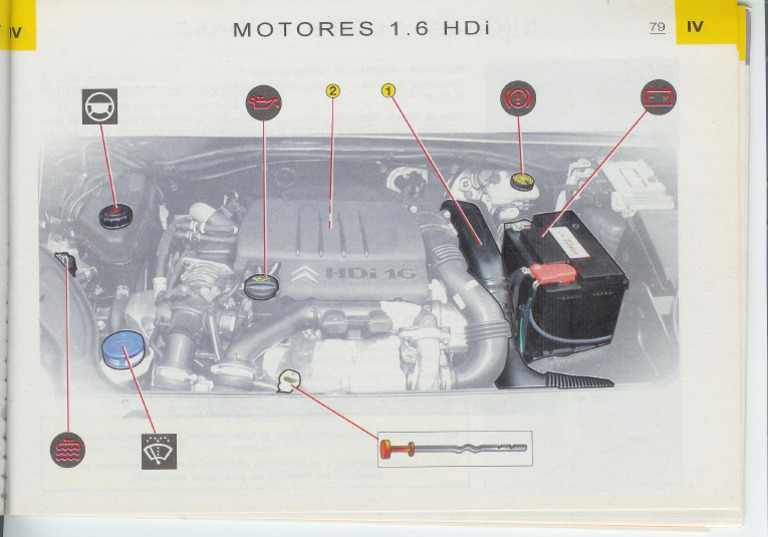 Motor 1.6 - HDI | PDF