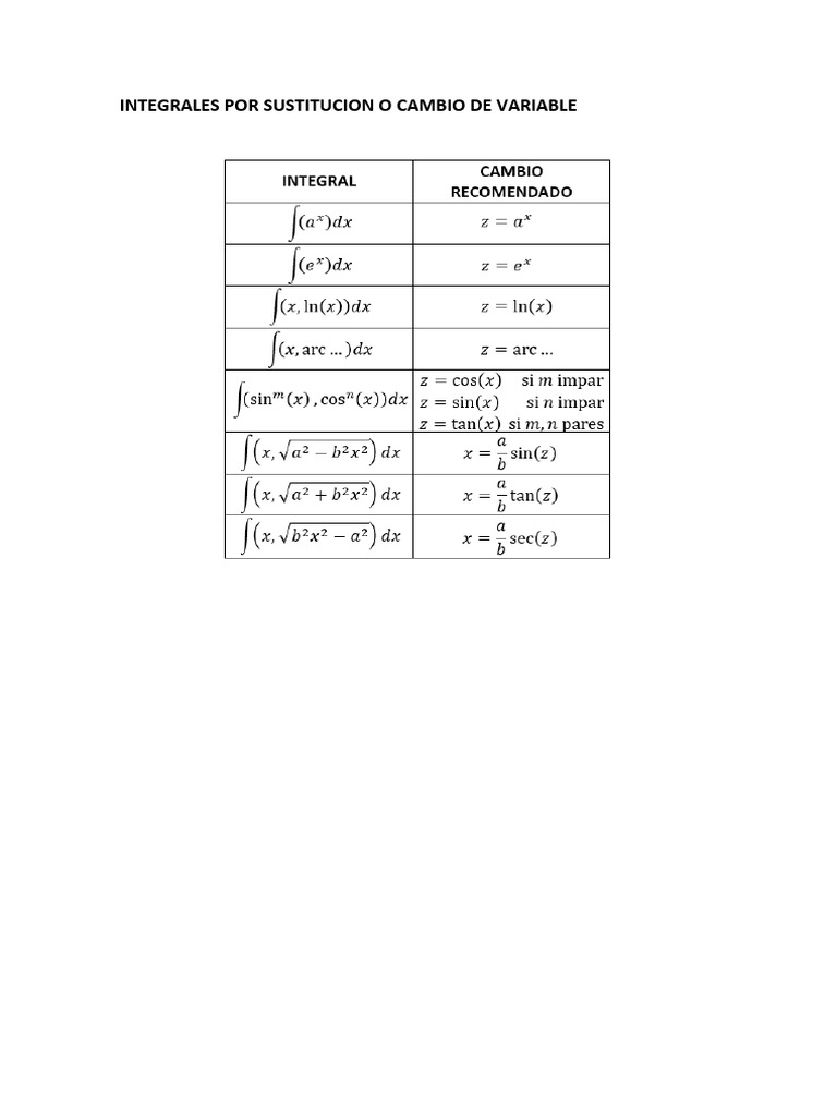 Integrales Por Sustitucion o Cambio de Variable | PDF | Integral | Logaritmo