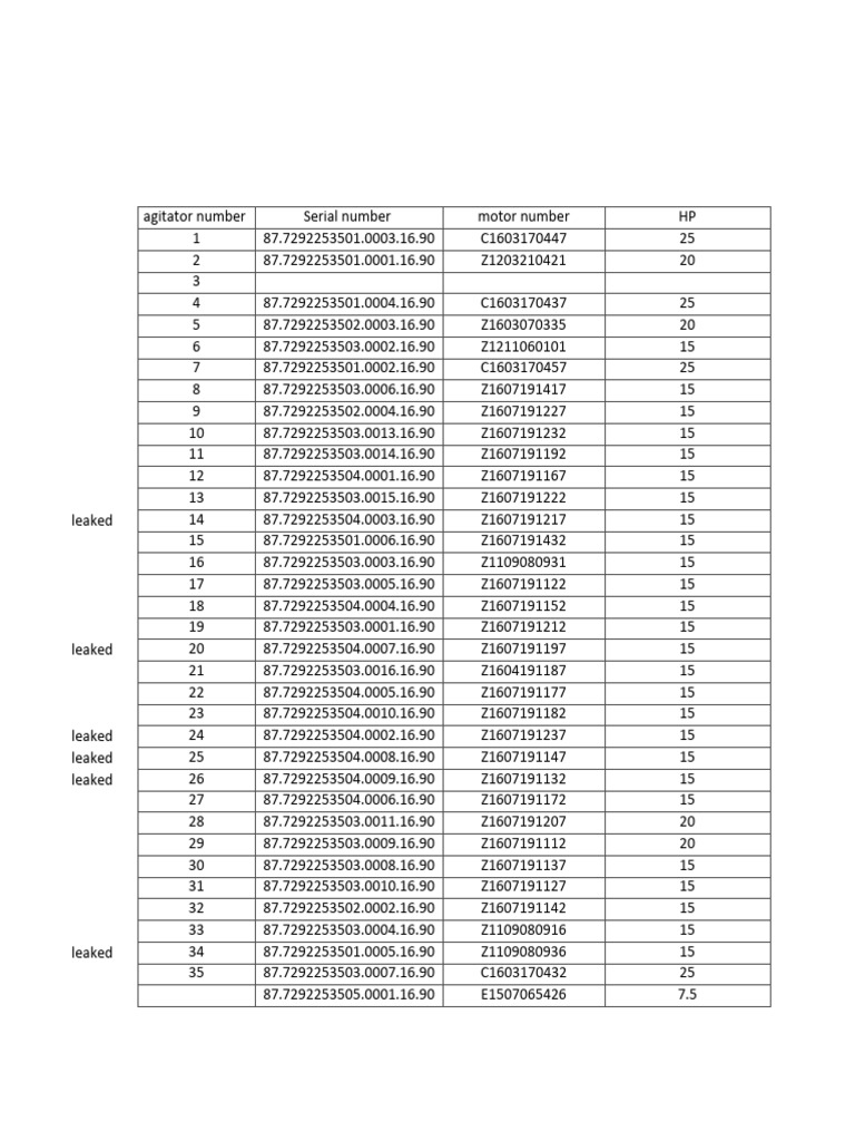 equipment serial number | PDF | Mechanical Engineering | Manufactured Goods