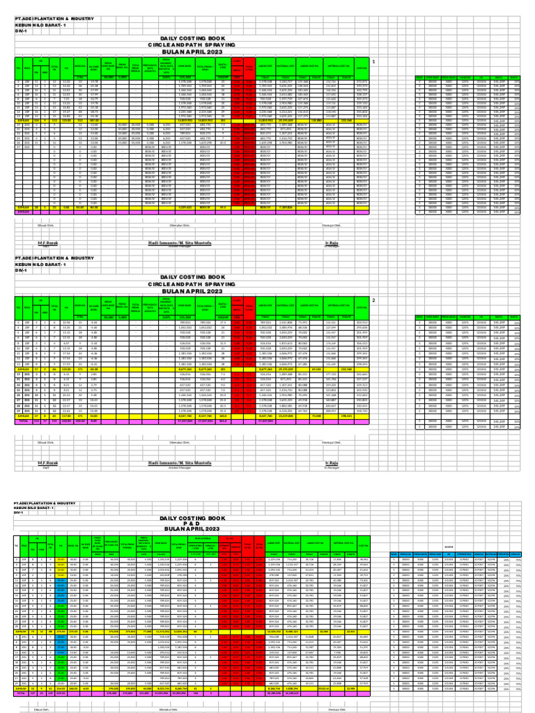 Daily Costing Book April 2023 | PDF