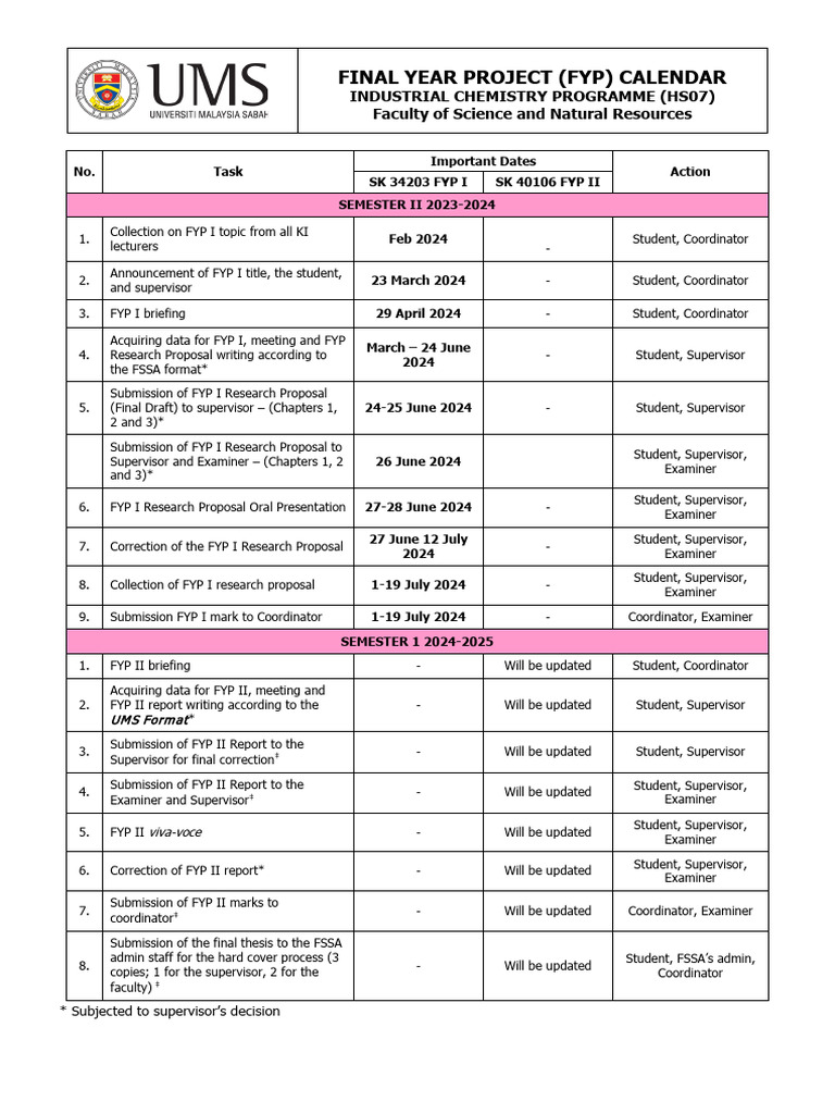 Industrial Chemistry FYP Timeline | PDF | Thesis | Academic Publishing