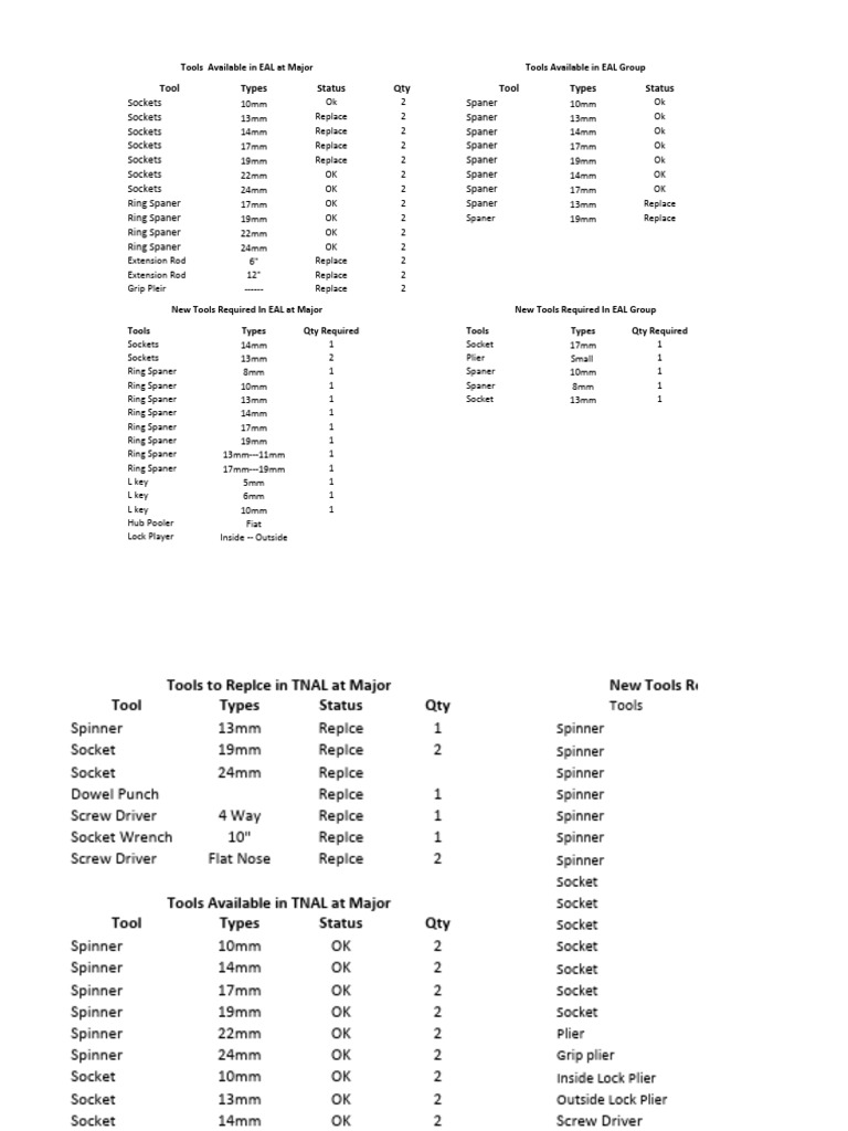 List of Tools | PDF | Screw | Metalworking