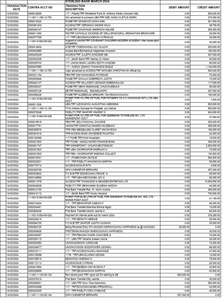 Gl Statement March | PDF | Financial Services | Financial Services ...