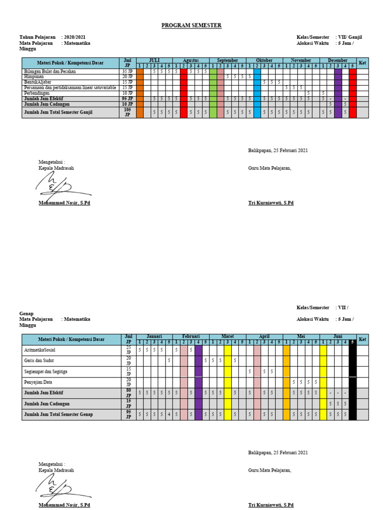 Program Semester MTK KLS 7 K13 | PDF