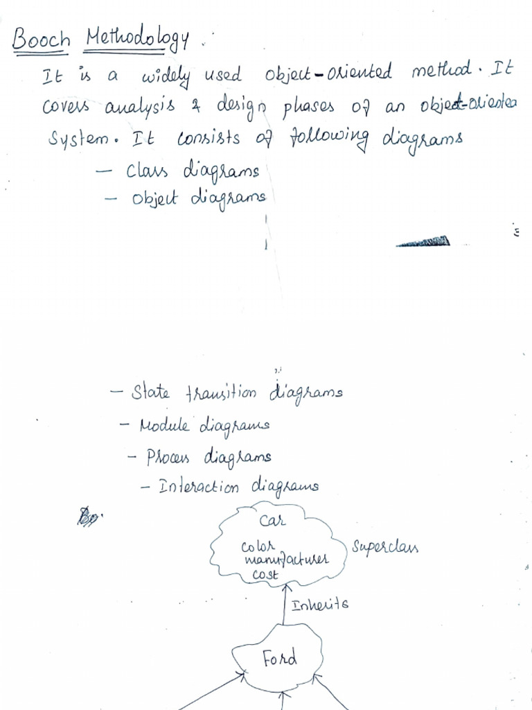 Booch Methodology | PDF
