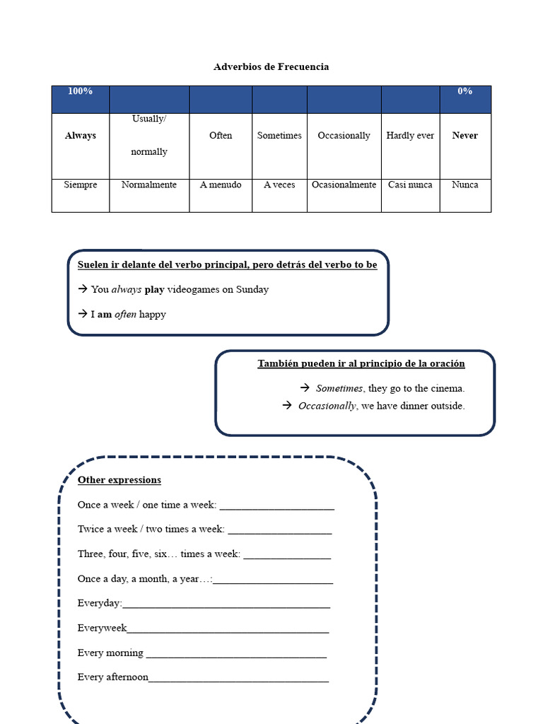 Adverbios de Frecuencia | PDF