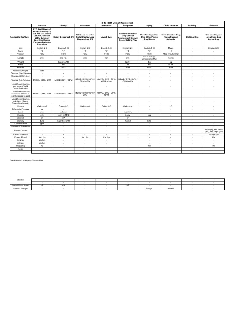 Units of Measurement | PDF | Gallon | Barrel (Unit)