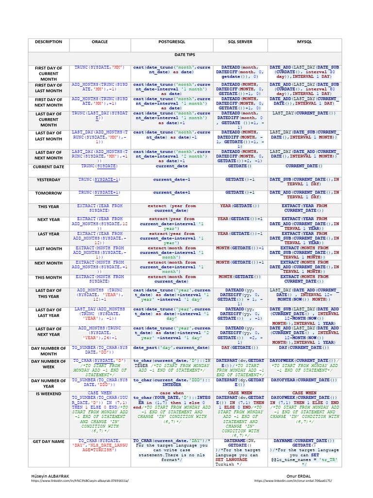 DB Karşılaştırmalı Tarih Fonksiyonları | PDF | Software | Proprietary Software