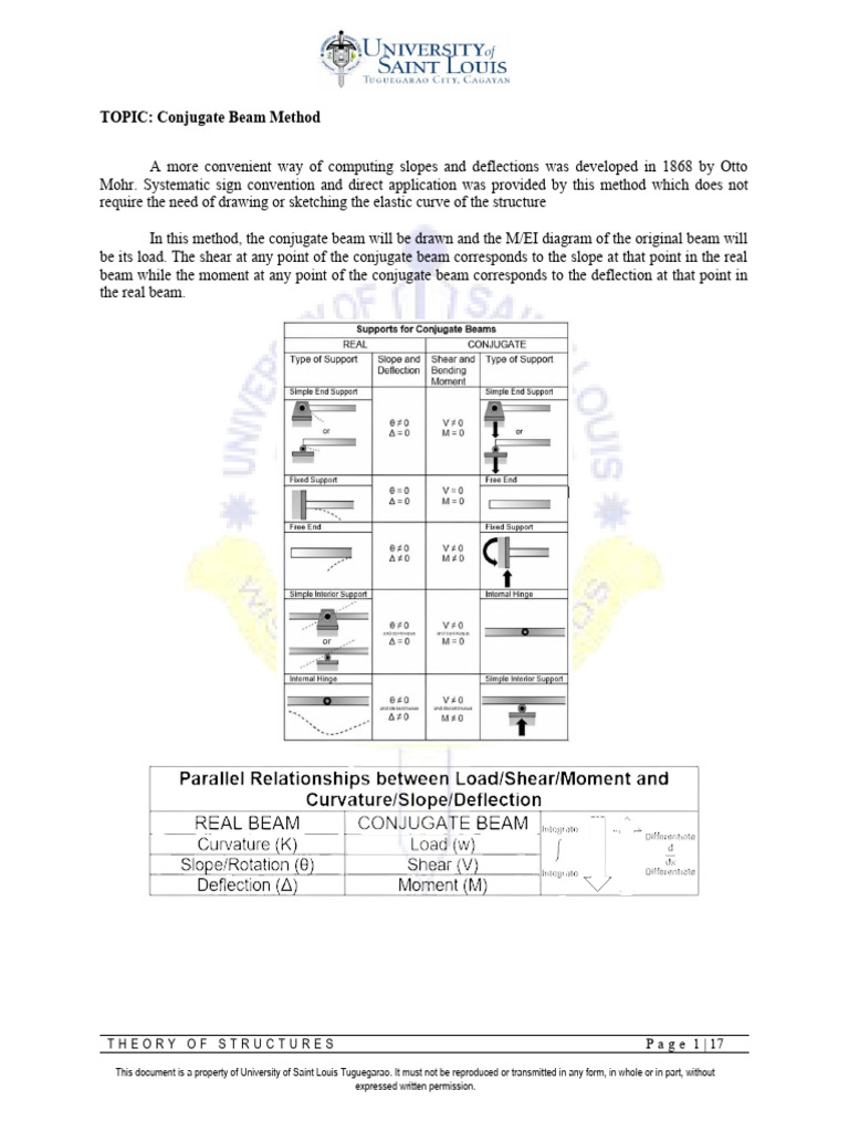 Tos Module | PDF | Beam (Structure) | Applied And Interdisciplinary Physics