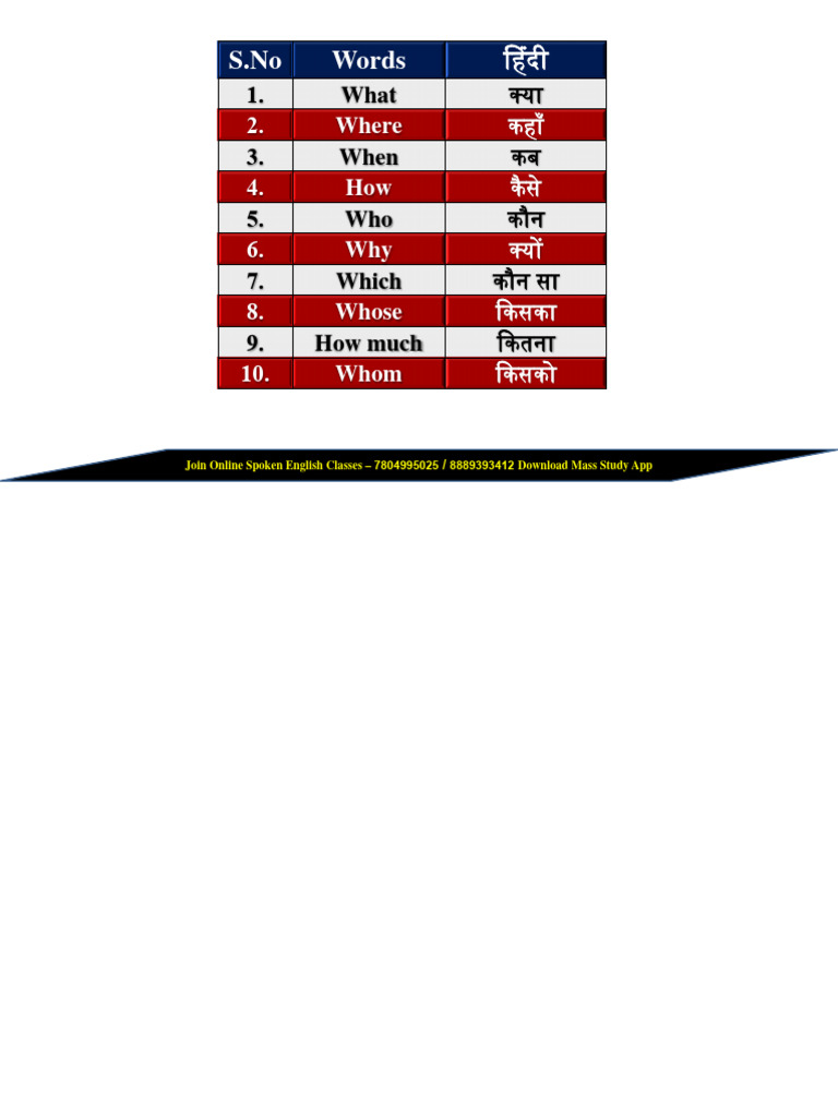 Imp Mass Study | PDF