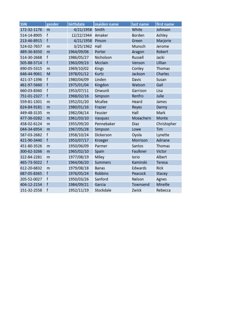 DLP Sample Data | PDF