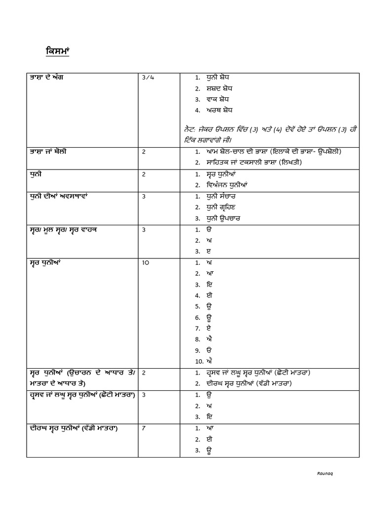 Punjabi Grammar (Types) | PDF