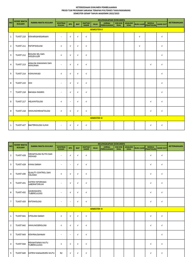 D4 FORM DOK PEMBELAJARAN 2223 Genap | PDF