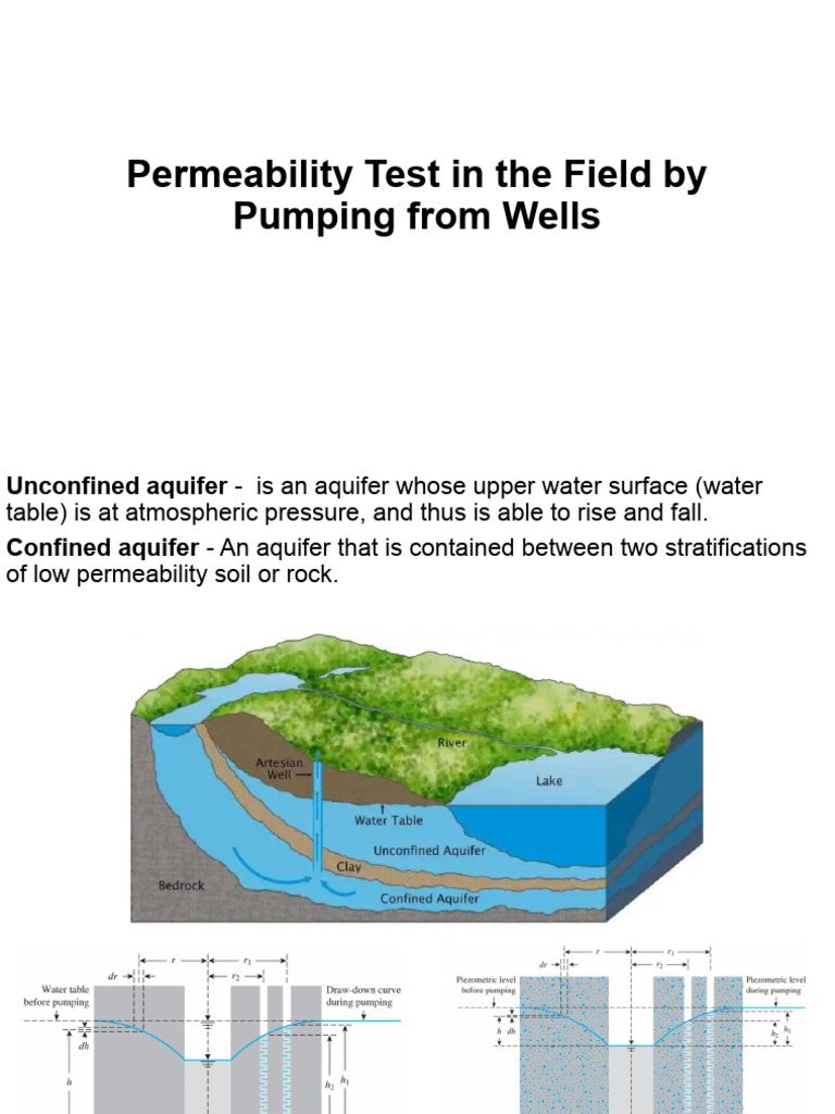 Permeability Test in The Field by Pumping From | PDF | Technology ...