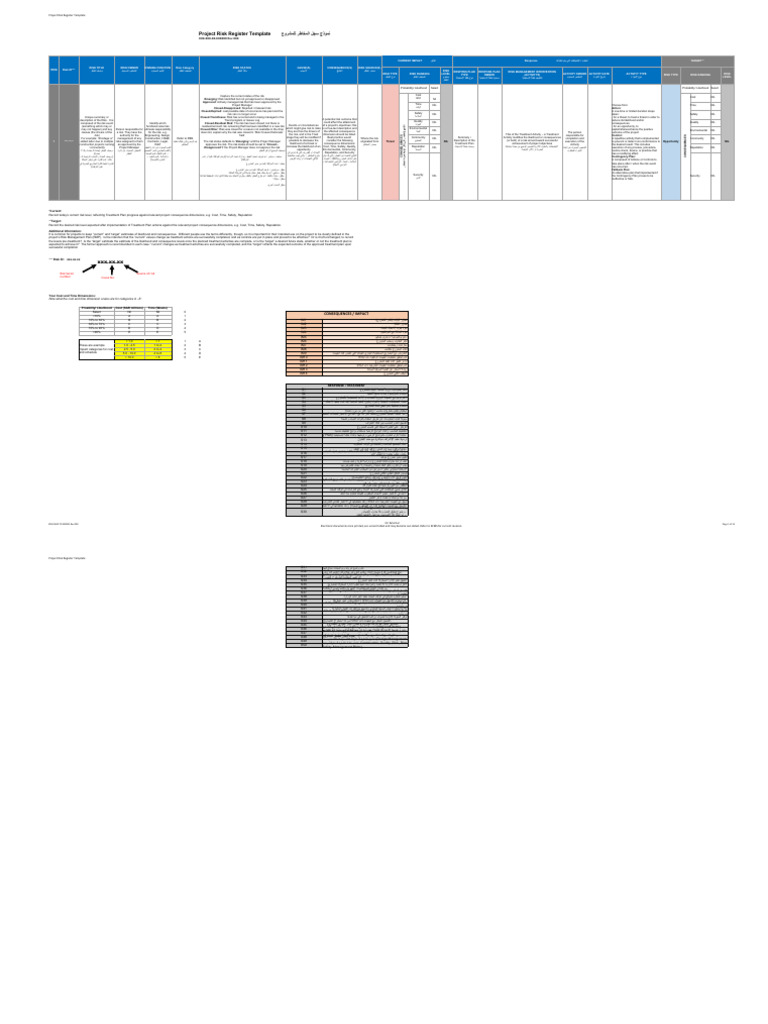PMF 015 RIS 001 - 02 Project Risk Register ZUM 06 2023 | Download Free PDF | Risk | Risk Management