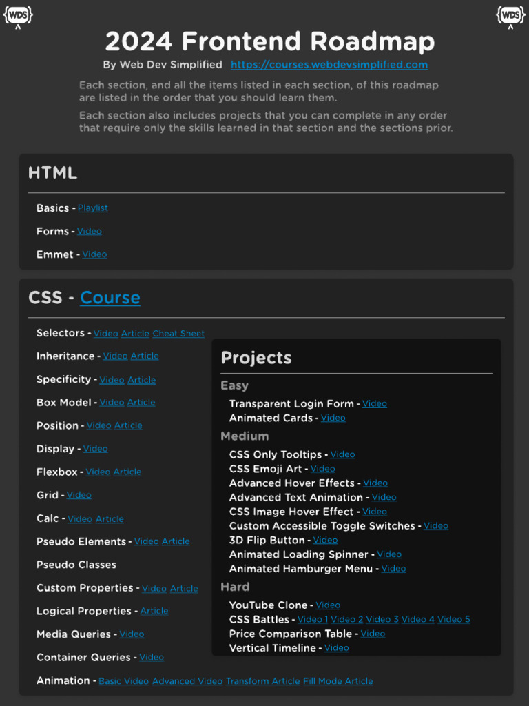 2024 Frontend Backend Roadmap by WDS 1710829726 | PDF | Computer ...