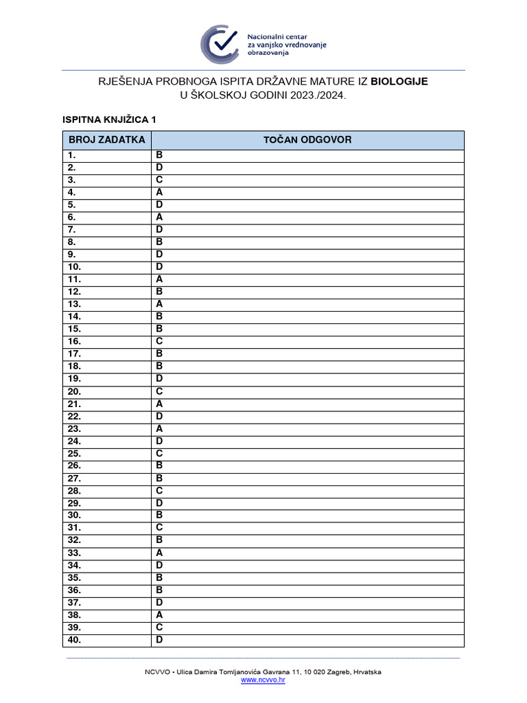 BIOLOGIJA-probni-ispit-2023.-2024.-rjesenja-ispita 2 | PDF