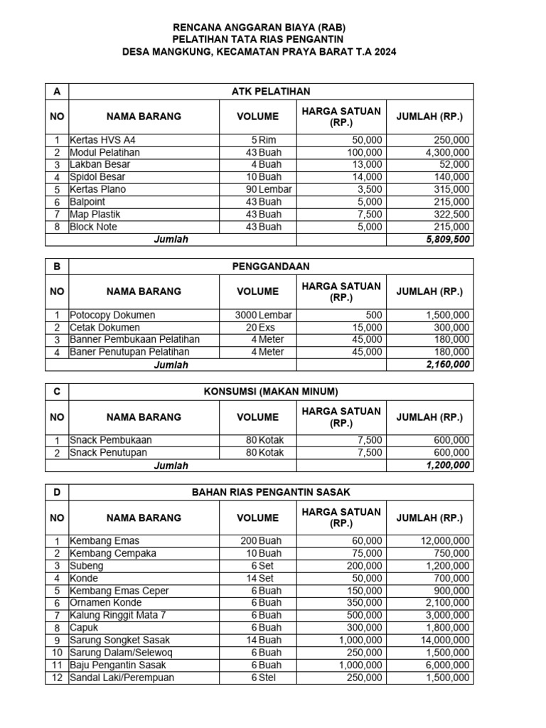 Rab Tata Rias Pengantin 2024 | PDF