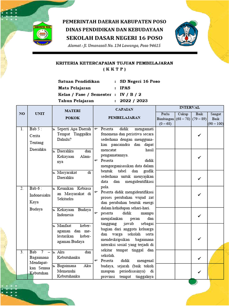 KKTP Ipas 23 Semester 2 | PDF