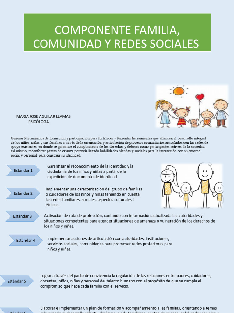Componente Familia, Comunidad y Redes Sociales 2024 | PDF | Sicología | Trabajo Social