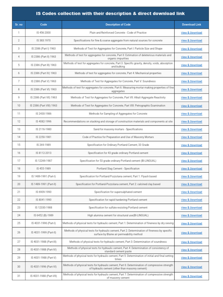 IS Codes for Concrete Standards | PDF | Concrete | Cement