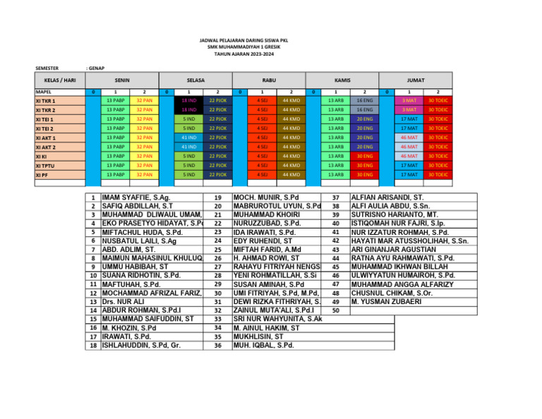 Smk Muhammadiyah 1 Gresik Online Class Schedule 2023 Pdf