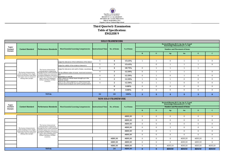 Tos-English-9 4RTH Qtr. | PDF | Learning | Relevance
