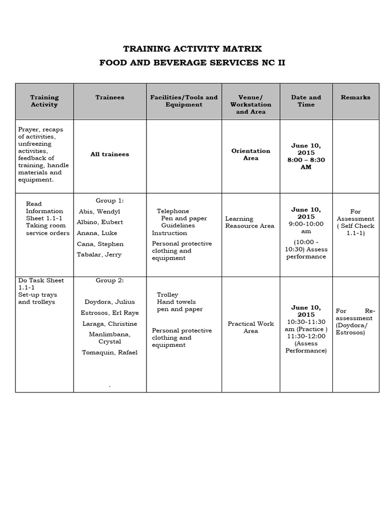 Facilitate - Training Matrix | PDF