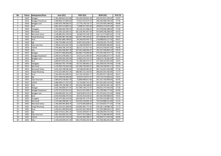 Tabulasi Data Olah | PDF