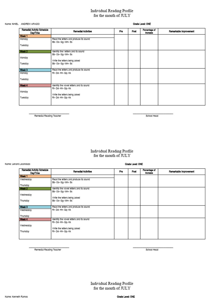 Individual Reading Profile | PDF | Linguistics | Phonetics