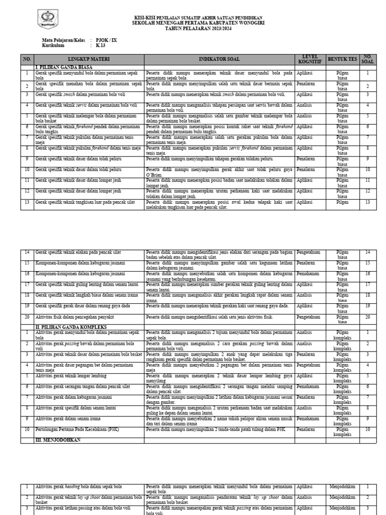 Kisi-Kisi Psasp Pjok | PDF