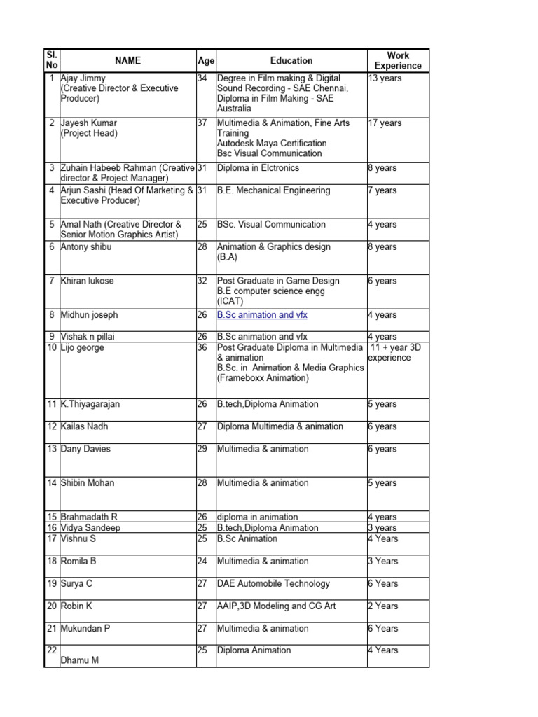 Resource Capability - Digital Meister | PDF | 3 D Computer Graphics | Computing