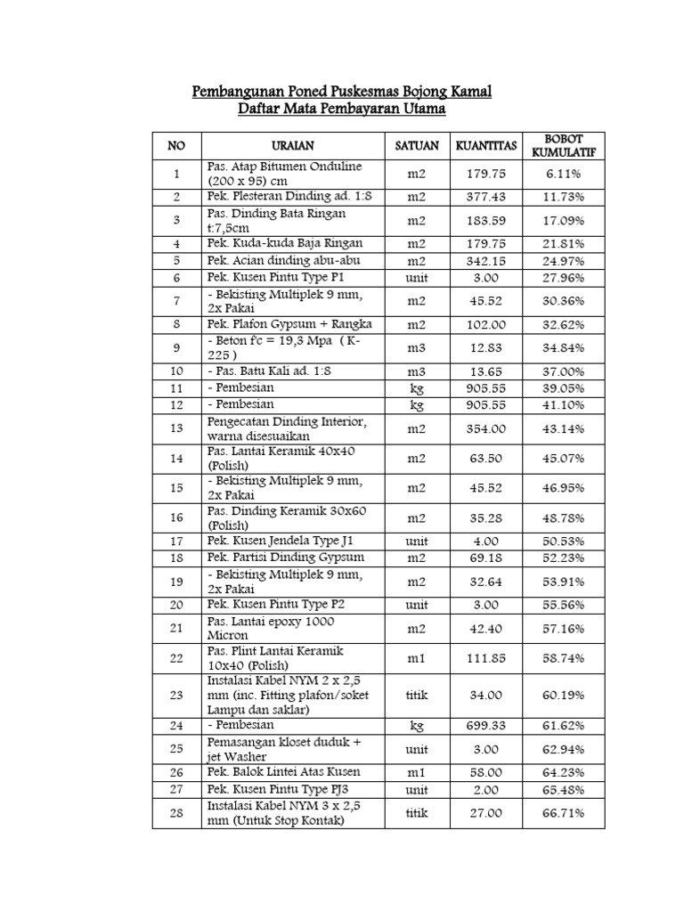 MPU Poned Bokam Harga Satuan Rev | PDF
