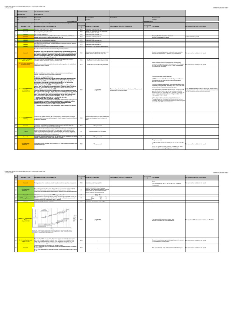 CRS Reply (Ellipse) - Geotech Report - 10.05.2024 | PDF | Geotechnical ...