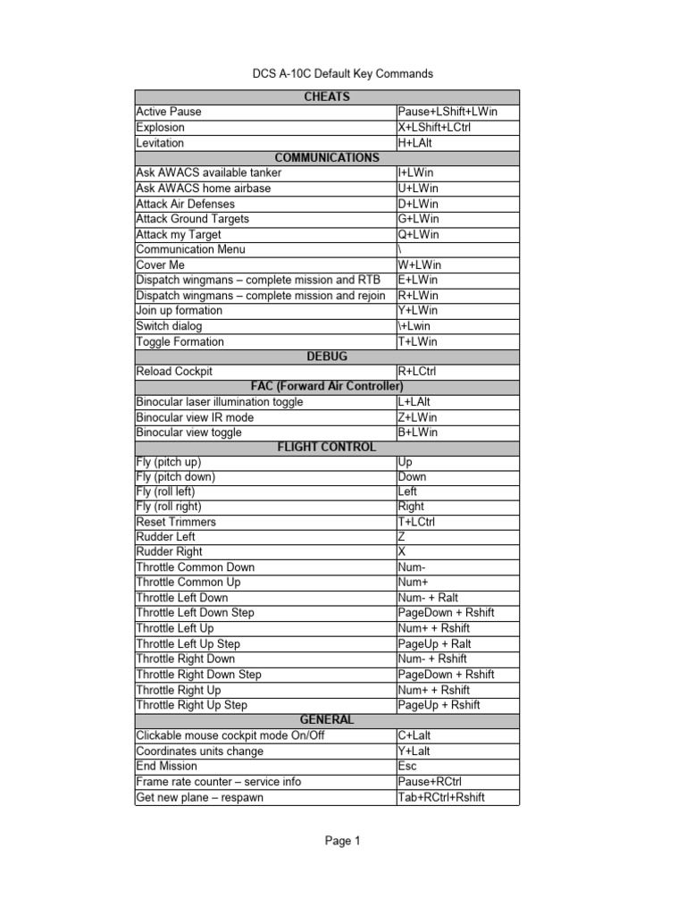 DCS A-10c Default Key Commands | Download Free PDF | Landing Gear | Aircraft Flight Control System