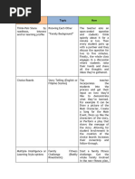 Tumpakners With A Twist | PDF | Games & Activities | Self-Improvement