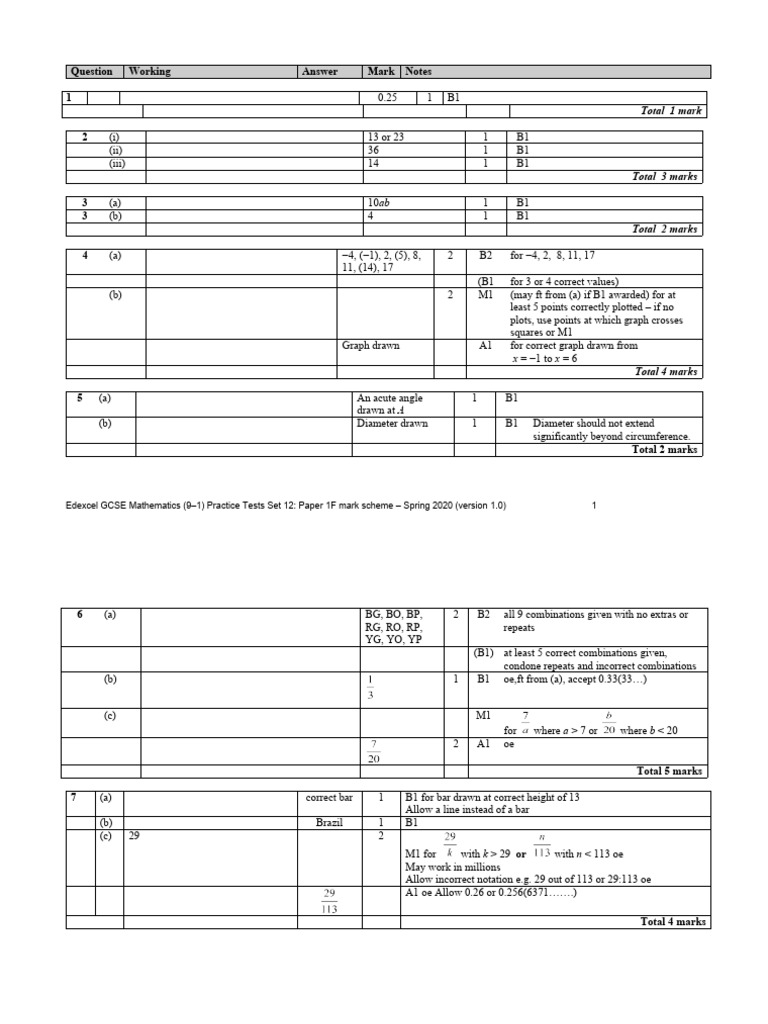 02 Practice Tests Set 12 - Paper 1F Mark Scheme | PDF