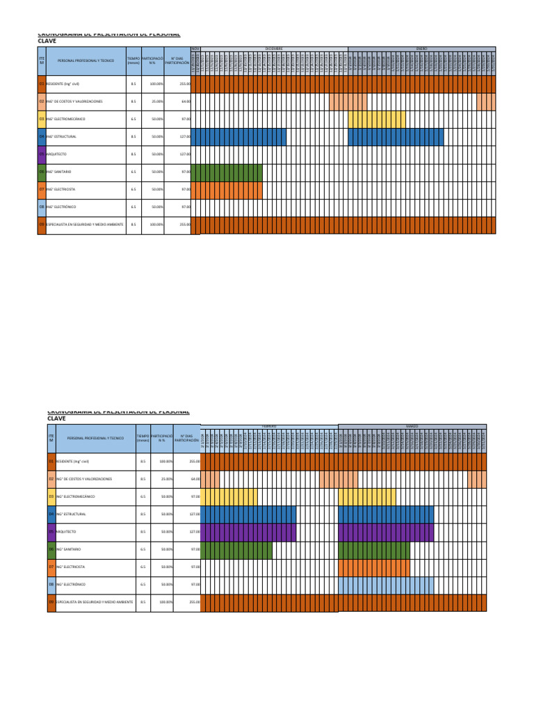 Cronograma Personal Clave | PDF