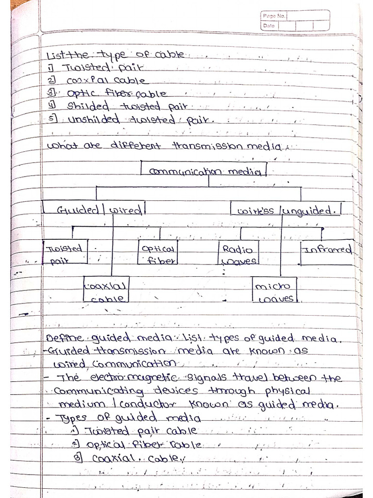 DCC Unit2 - Rohit | PDF