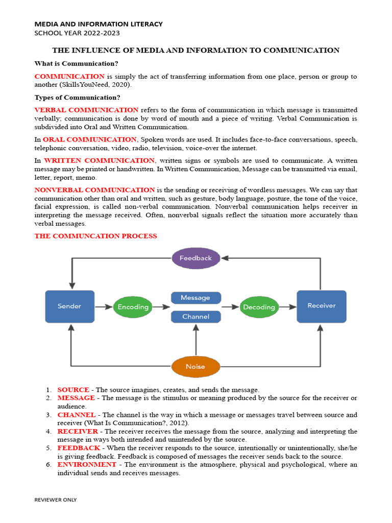 Q1 Summary | PDF | Copyright | Mass Media