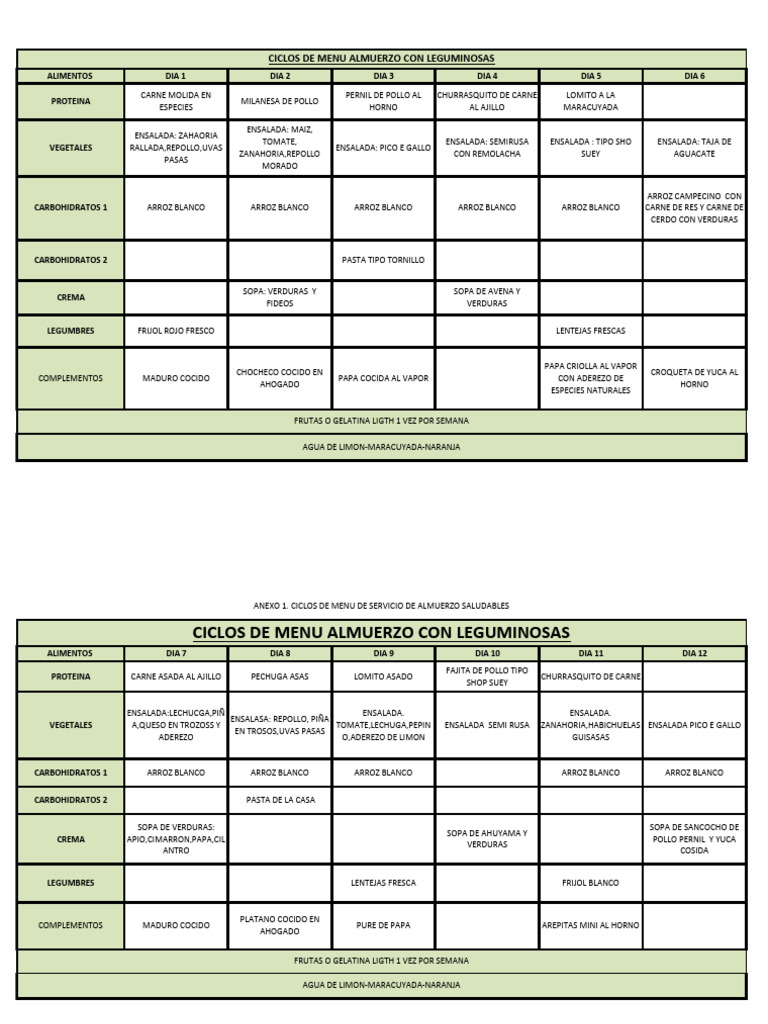 Menú Semanal Saludable y Económico | PDF | ensalada | Almuerzo