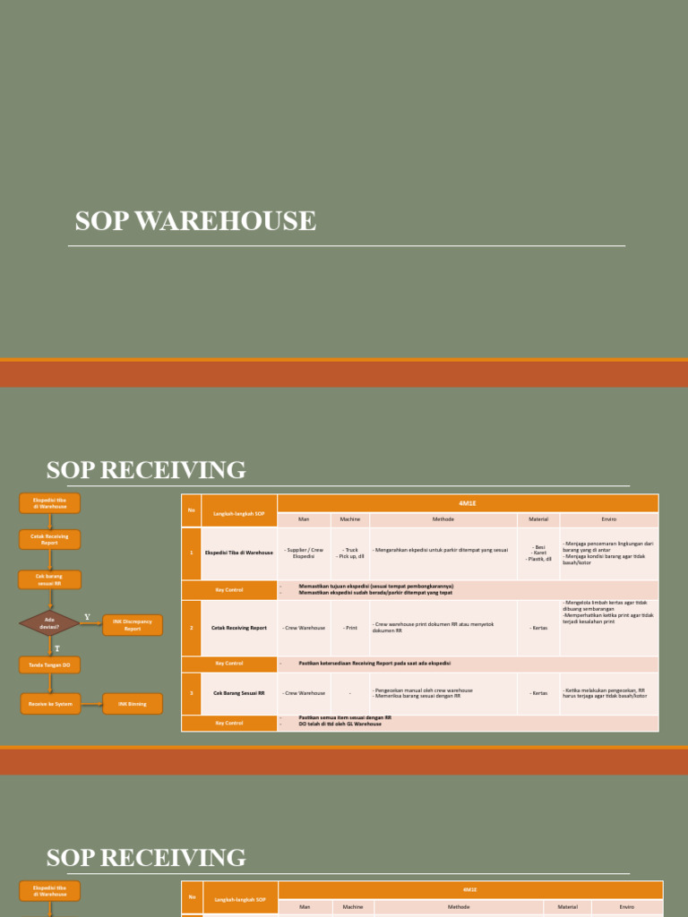 Sop Warehouse | PDF