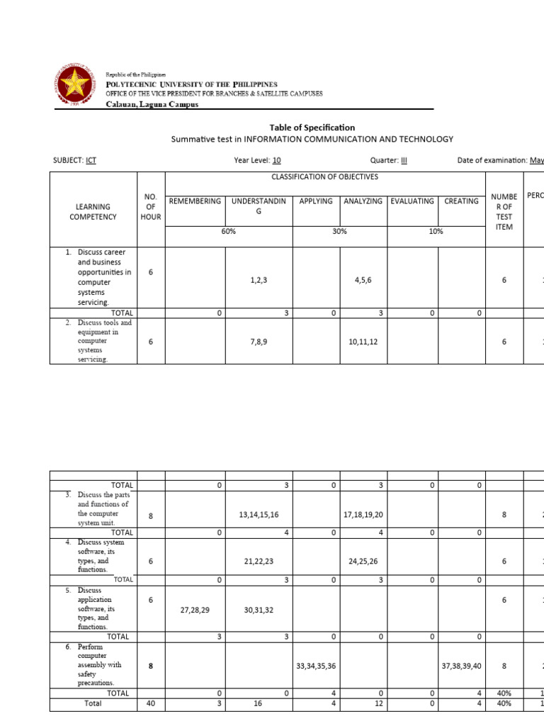 Table of Specification Ni Don | PDF | Systems Engineering | Computing Table of Specification Ni Don | PDF | Systems Engineering | Computing
