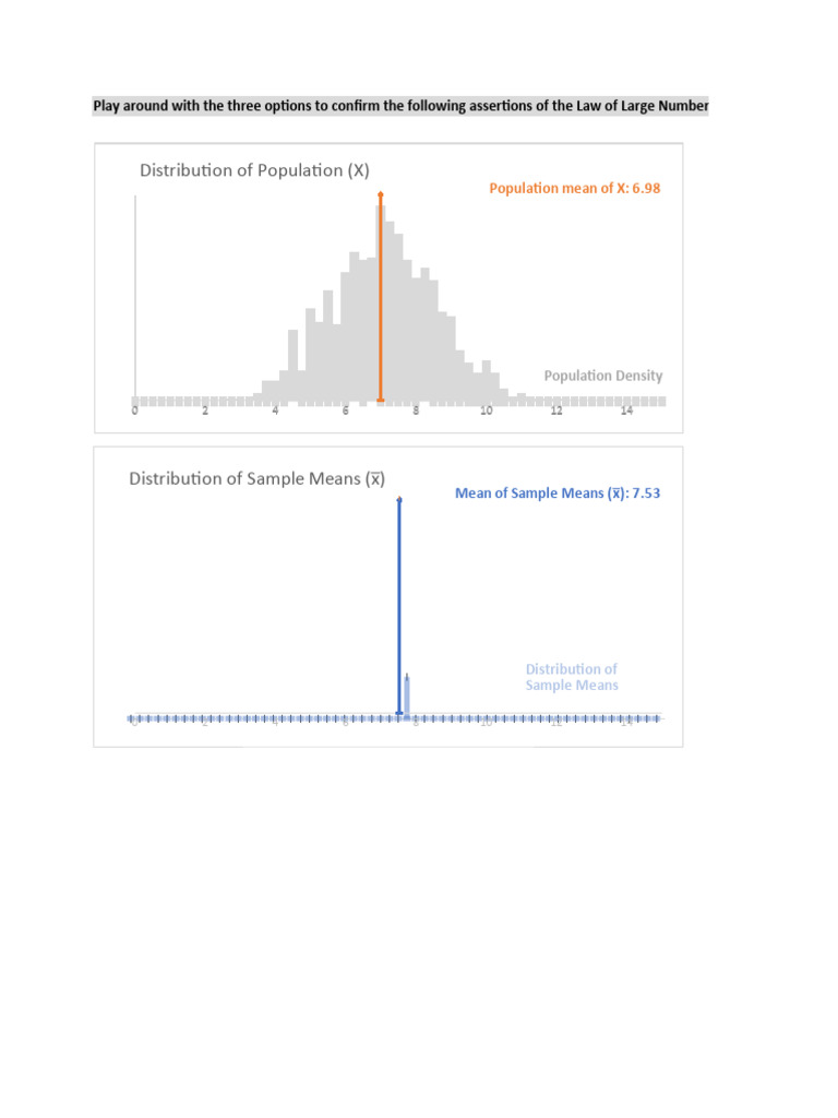 03 - CLT & LLN | PDF | Normal Distribution | Sample Size Determination