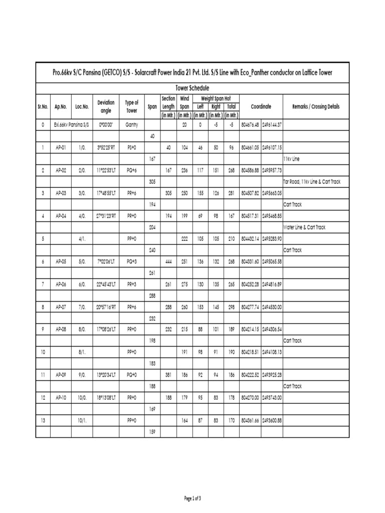 Tower Schedule | PDF