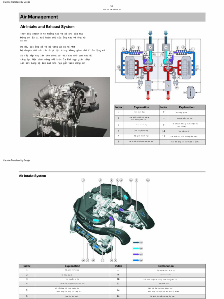 n63 Air Management | PDF