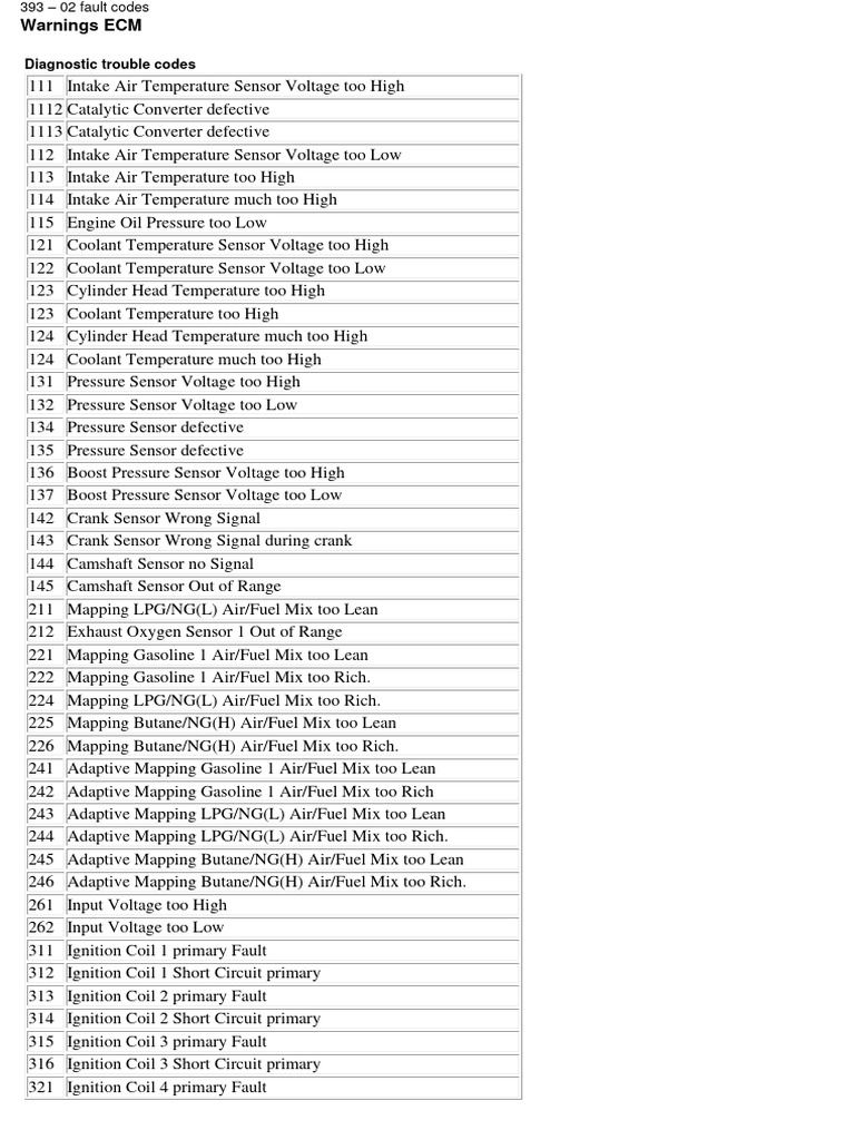 393 LPG Engine Codes | PDF | Throttle | Liquefied Petroleum Gas