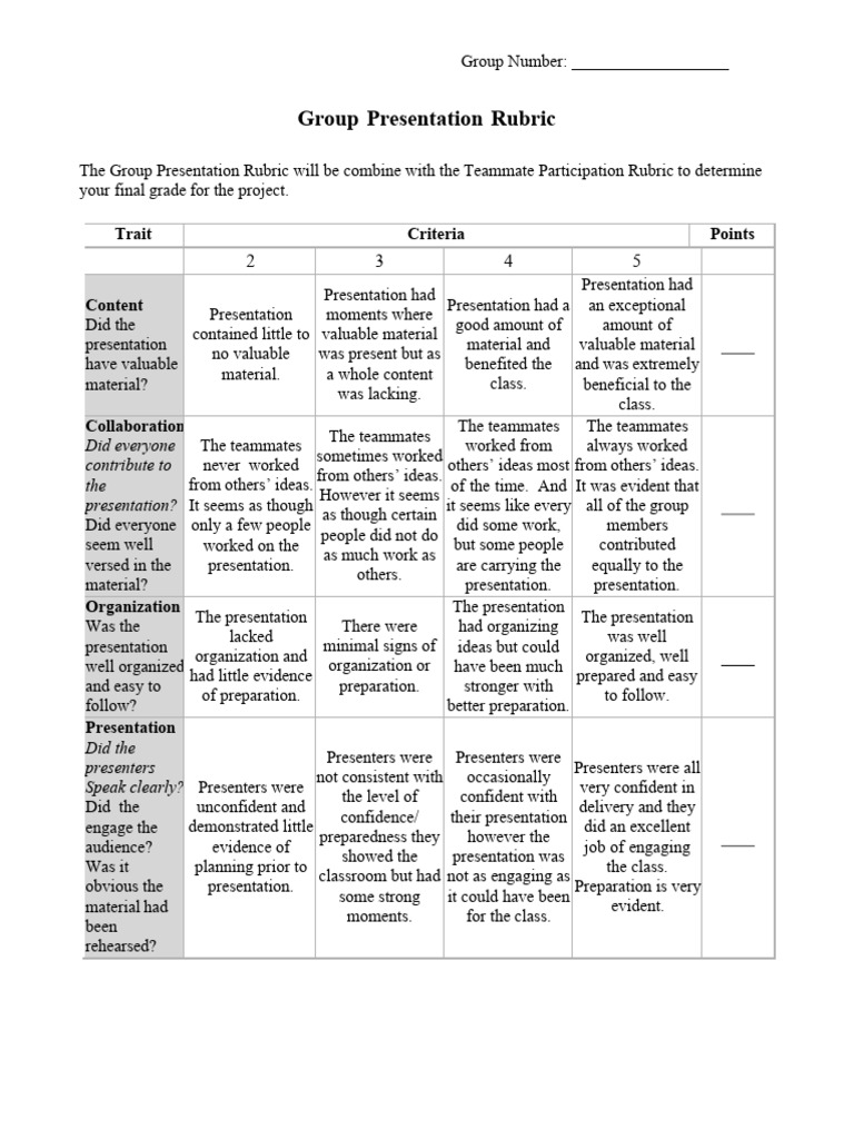 Group Presetation Rubrics | PDF | Social Psychology