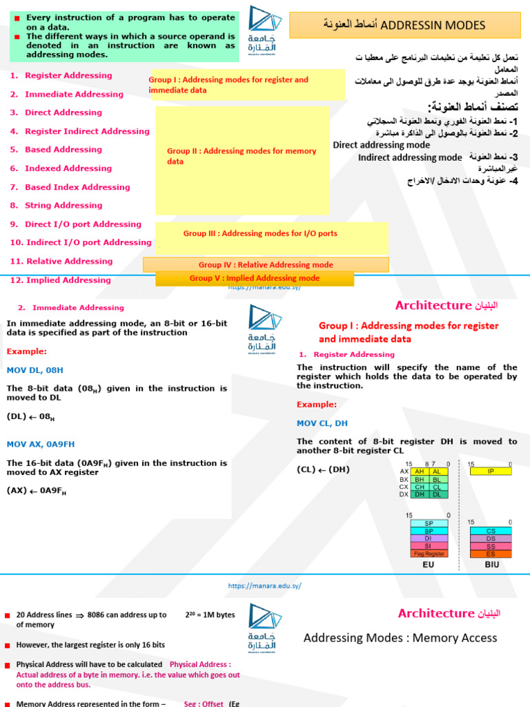 Addressin Modes ةنونعلا طامنأ: Group I: Addressing modes for register ...